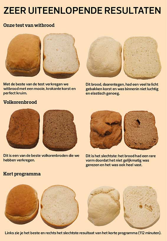 Hoe kies je de perfecte broodmachine?