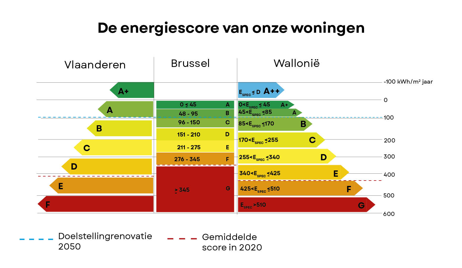 Energieprestatiecertificaat in België