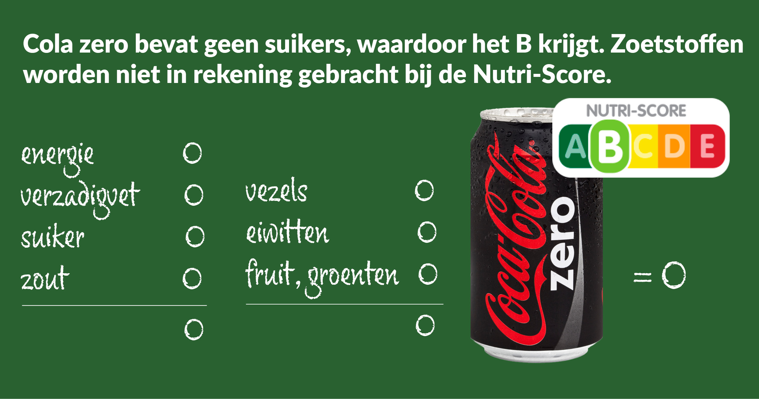Nutri-Score blaast twee kaarsjes uit