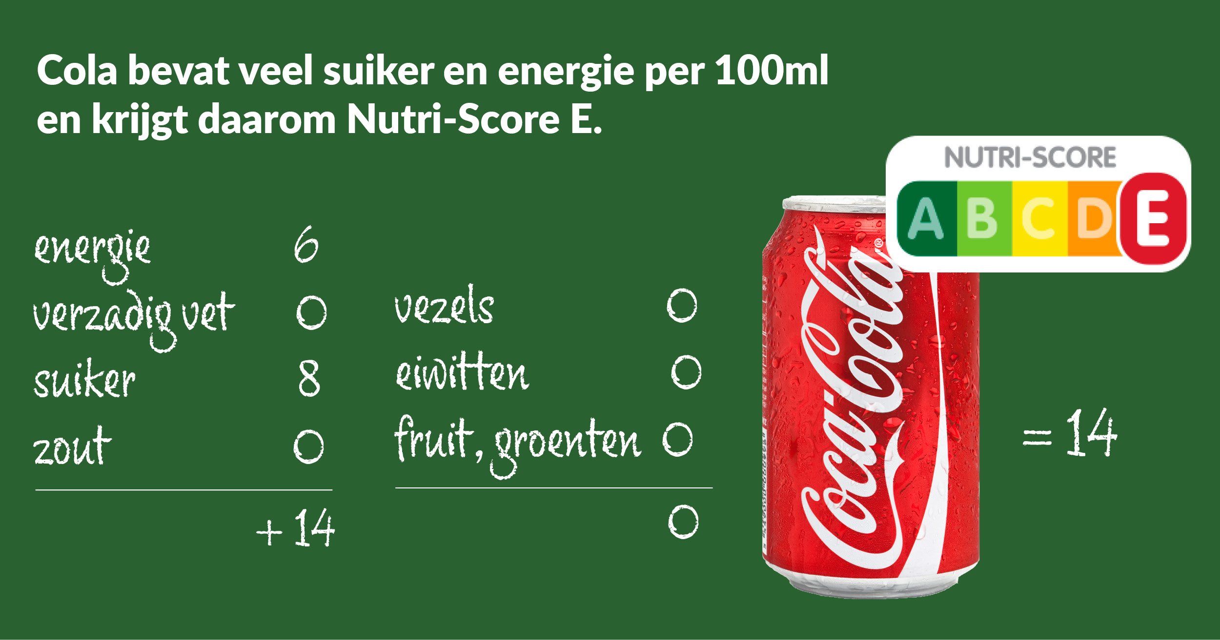 Nutri-Score blaast twee kaarsjes uit