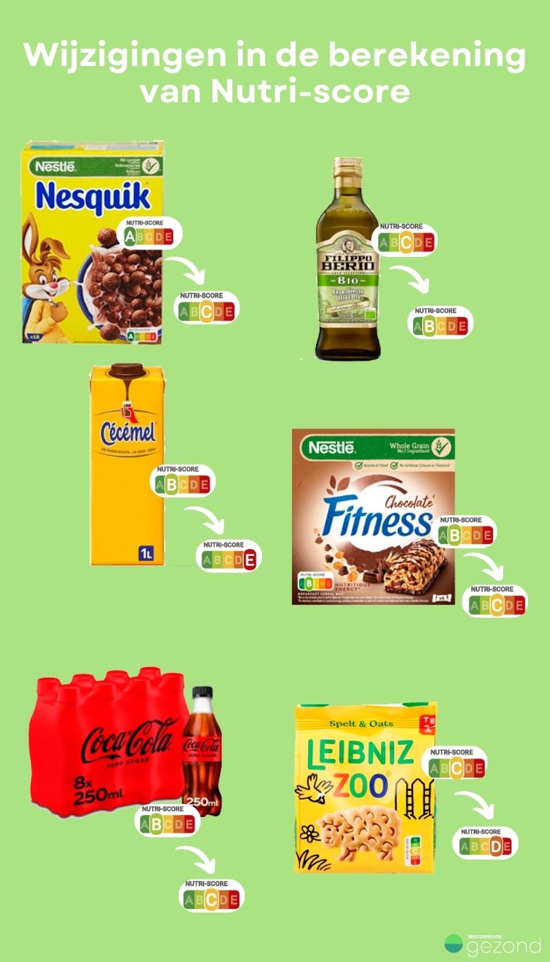 Wat is er veranderd aan de Nutri-Score?